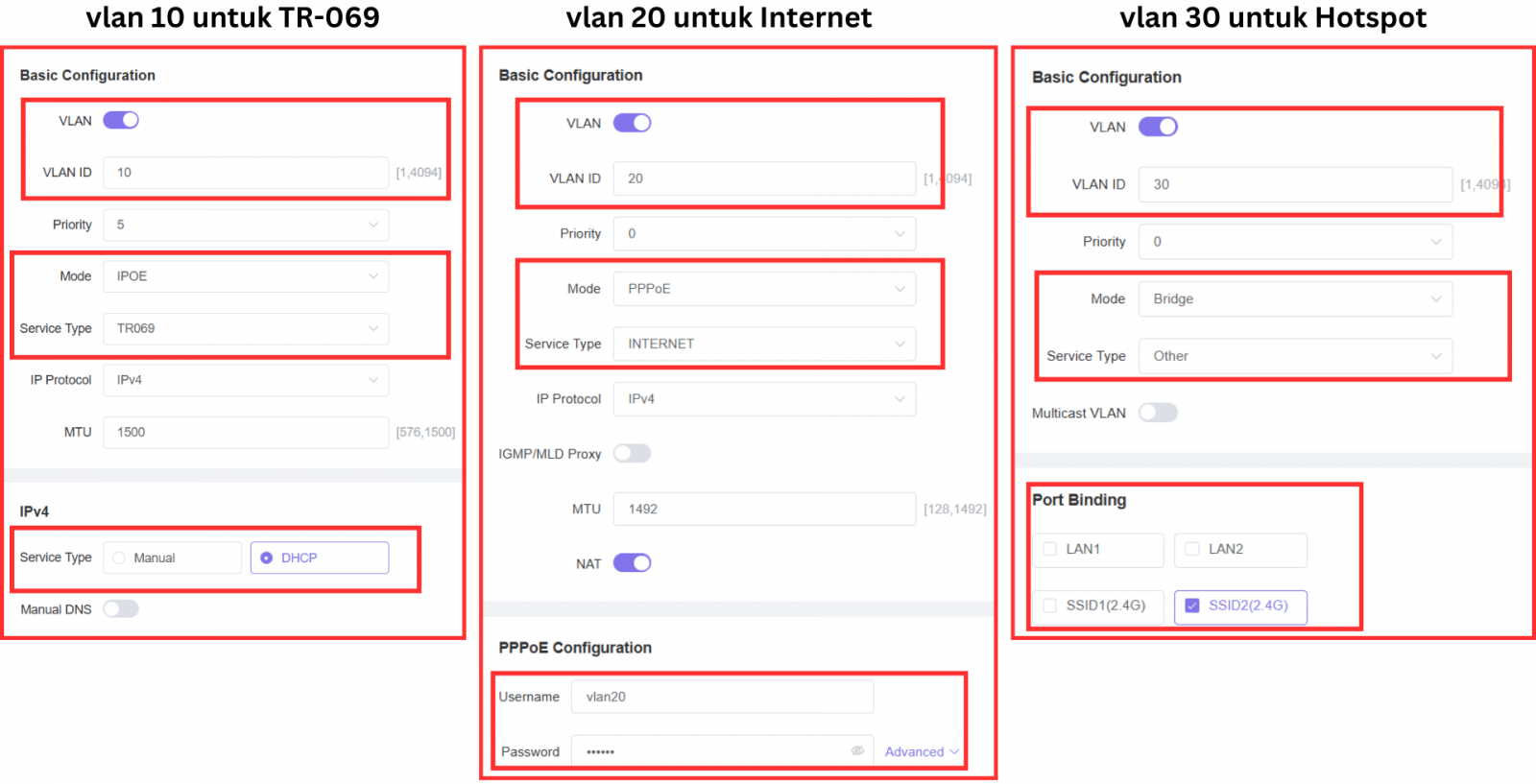 Citraweb.com : Implementasi VLAN di OLT dan ONU C-Data